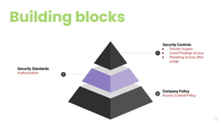OWASP based Threat Modeling Framework | PPT
