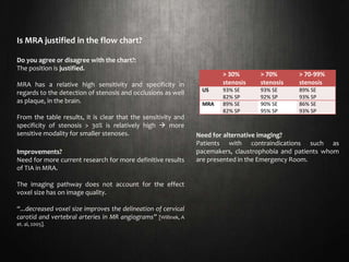Transient Ischaemic Attack - Imaging Pathways | PPTX