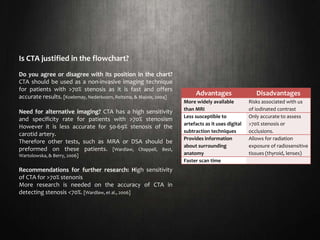 Transient Ischaemic Attack - Imaging Pathways | PPTX
