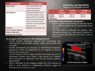 Transient Ischaemic Attack - Imaging Pathways | PPTX