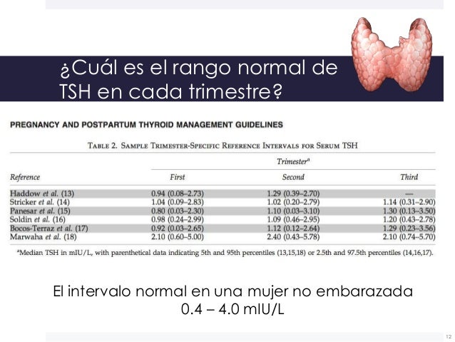 Enfermedad Tiroidea y Embarazo