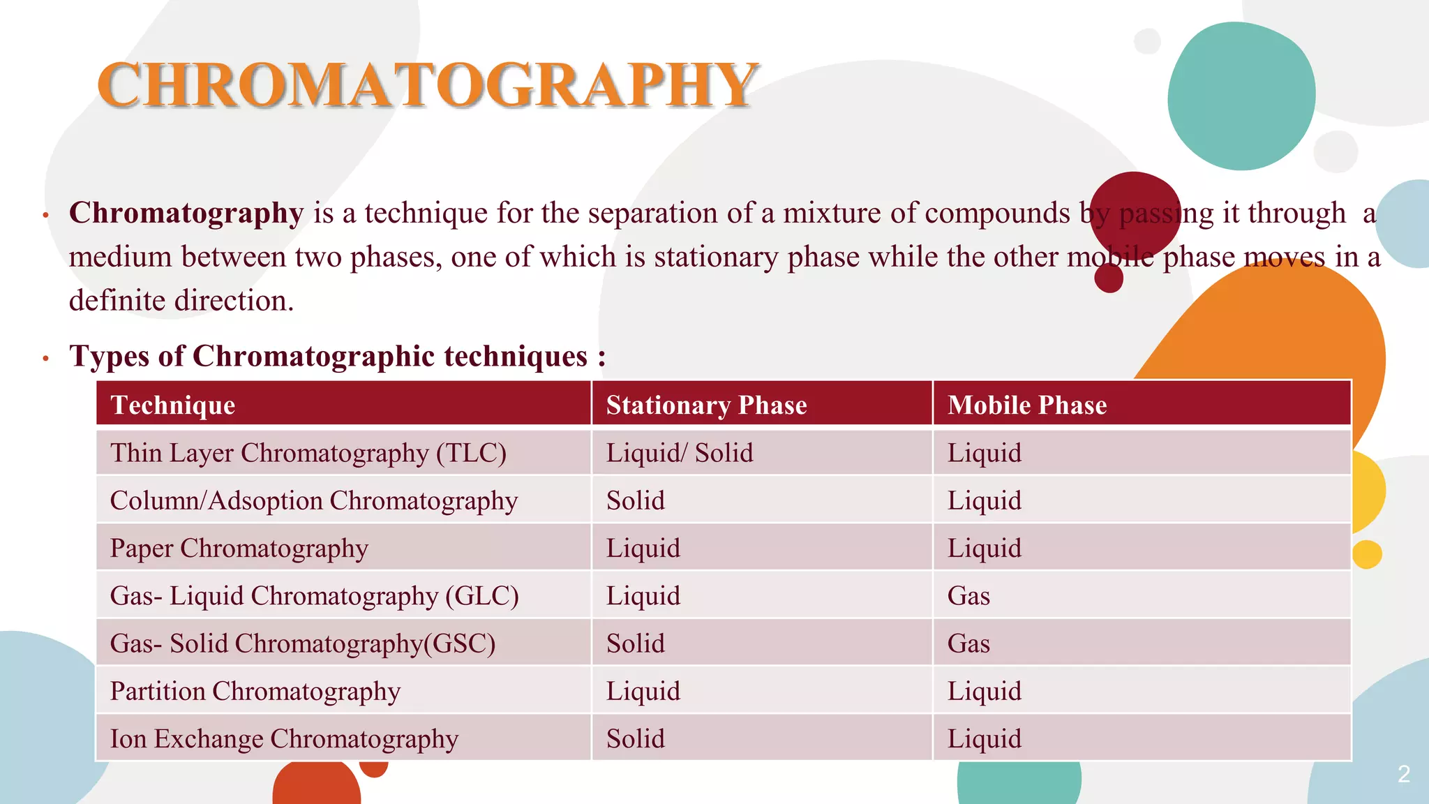 THIN LAYER CHROMATOGRAPHY | PPTX