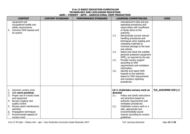 TLE-AF Agri Crop Production Curriculum Guide | PDF