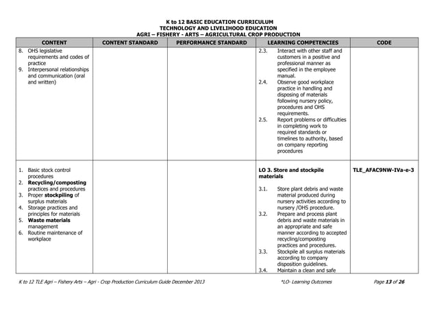 TLE-AF Agri Crop Production Curriculum Guide | PDF