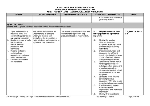 TLE-AF Agri Crop Production Curriculum Guide | PDF