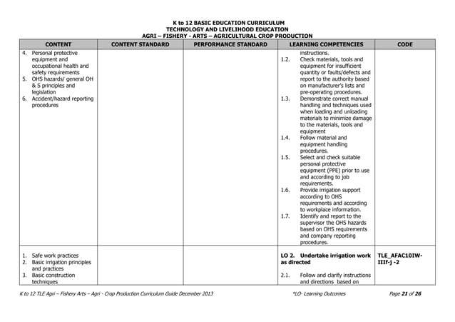 TLE-AF Agri Crop Production Curriculum Guide | PDF