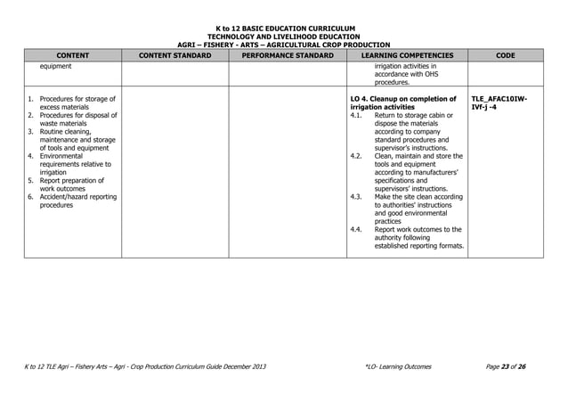 TLE-AF Agri Crop Production Curriculum Guide | PDF