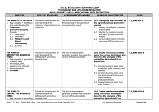 TLE-AF Agri Crop Production Curriculum Guide | PDF