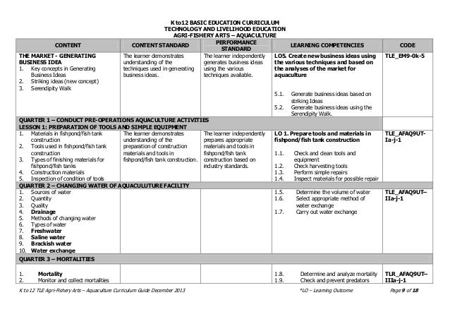 TLE-AF Aquaculture Curriculum Guide