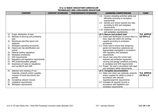 DepEd TLE Fish Processing Curriculum Guide Grade 7-10 | PDF