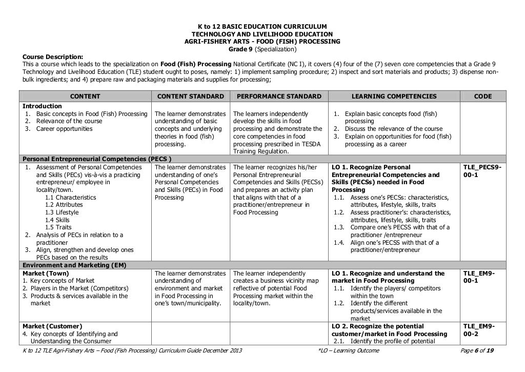 DepEd TLE Fish Processing Curriculum Guide Grade 7 10