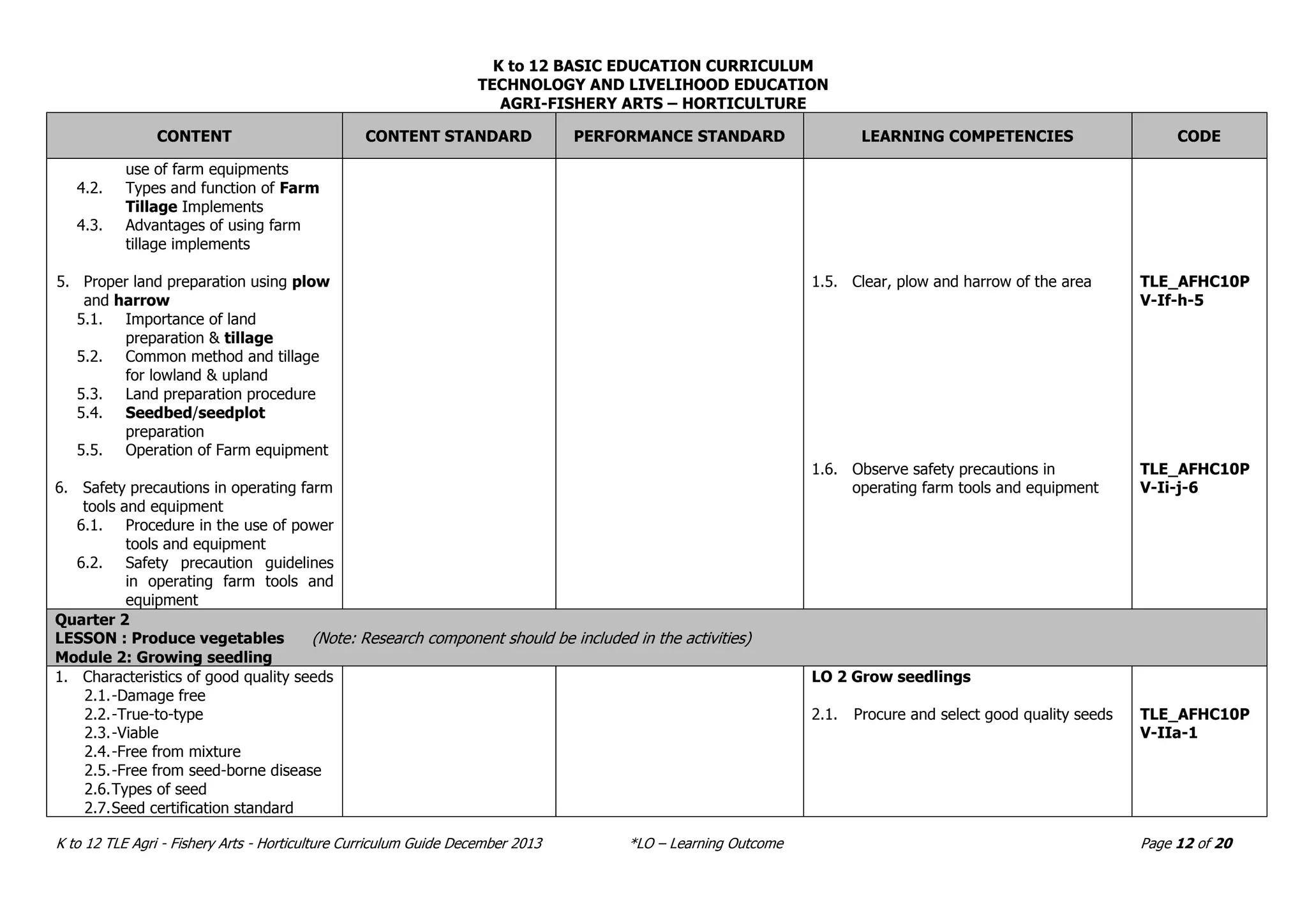 TLE-AF Horticulture Curriculum Guide | PDF