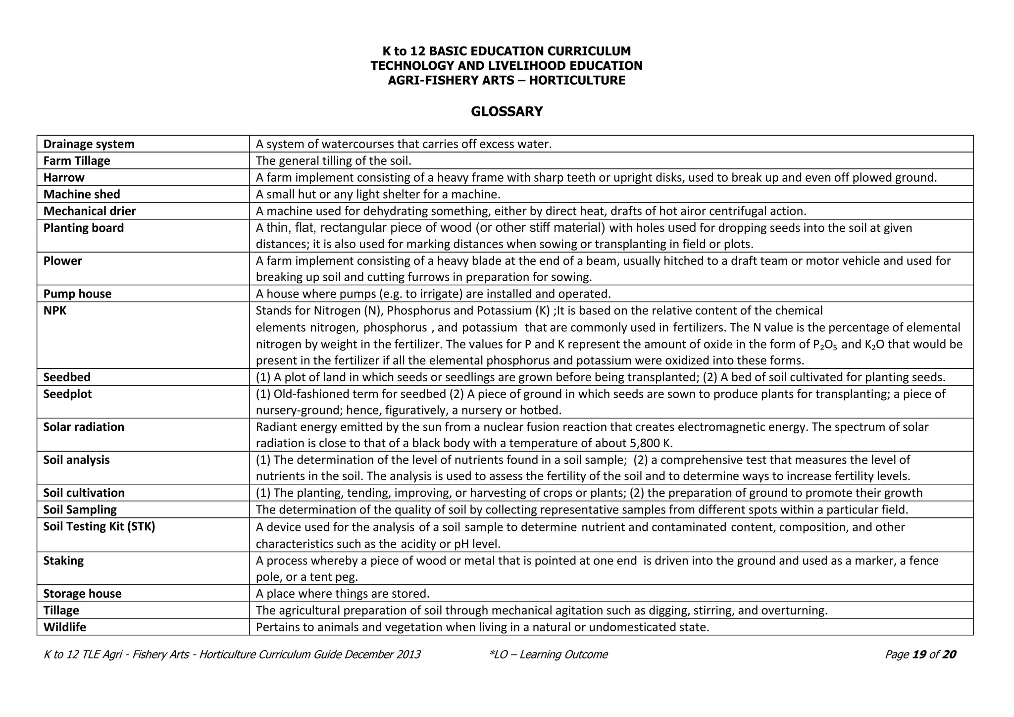 TLE-AF Horticulture Curriculum Guide | PDF
