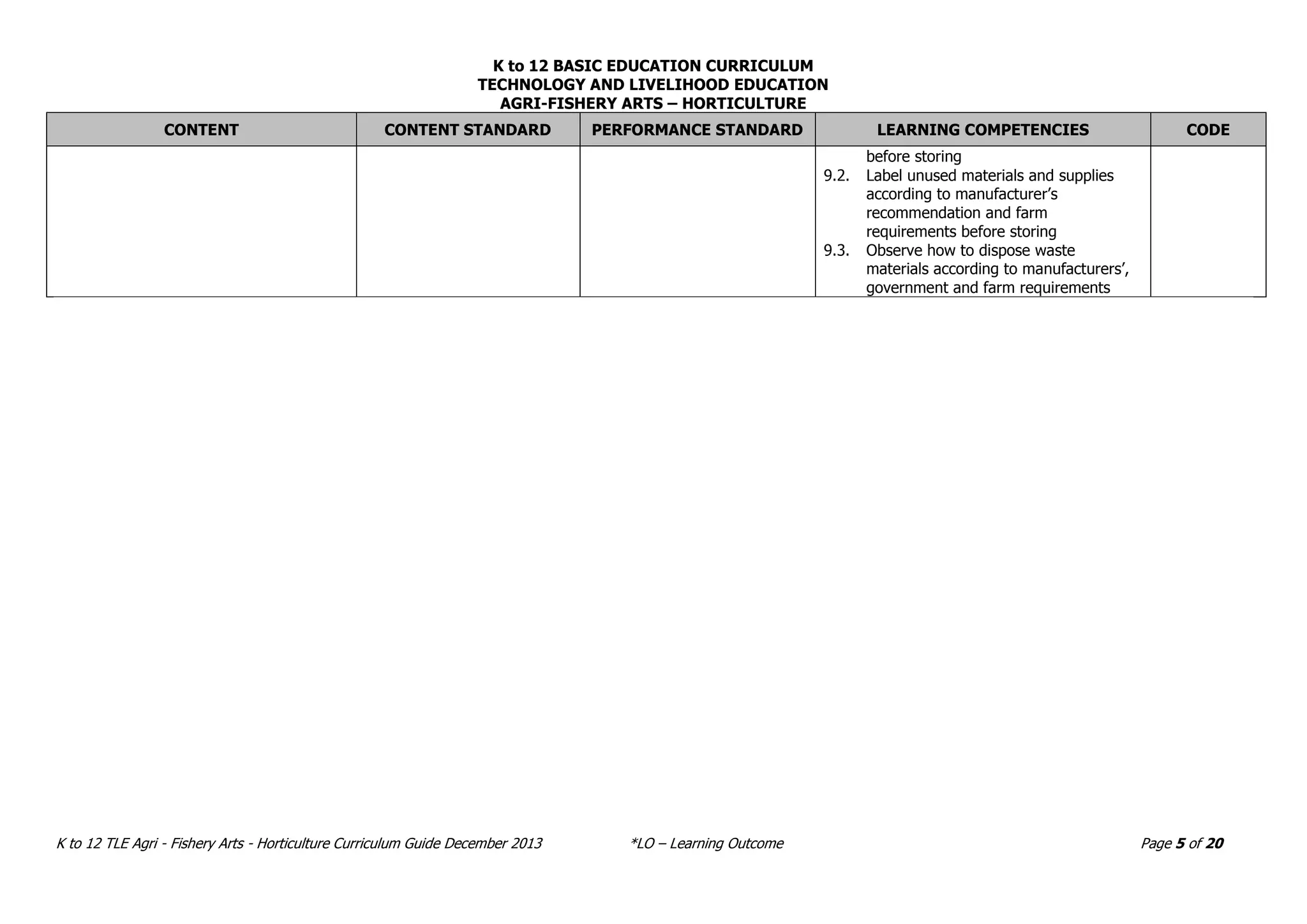 TLE-AF Horticulture Curriculum Guide | PDF