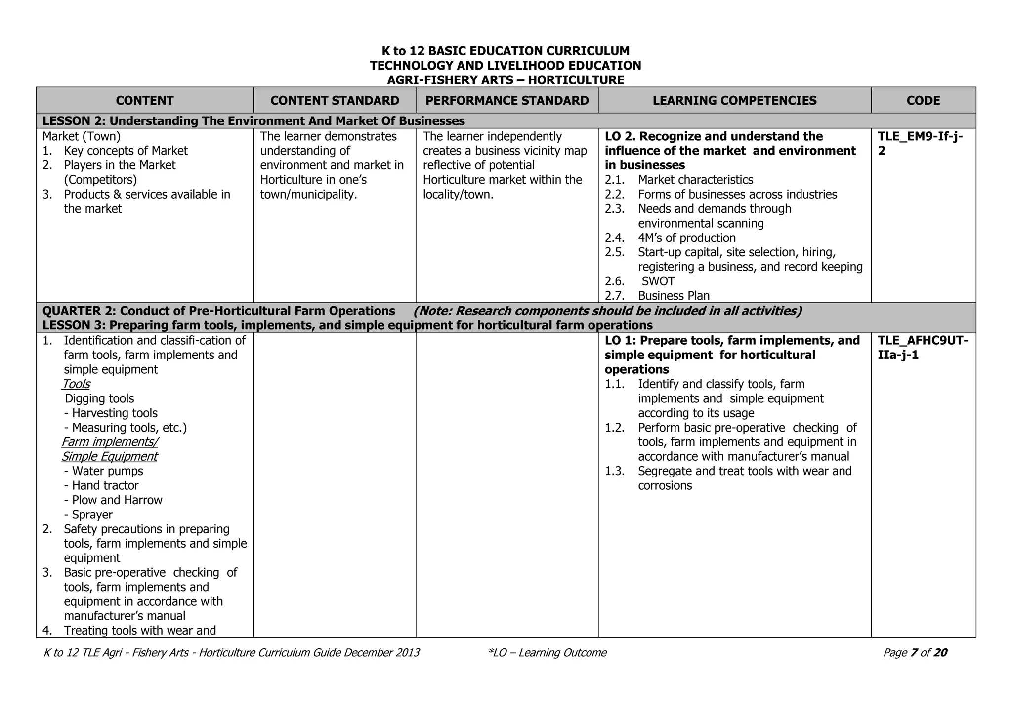 TLE-AF Horticulture Curriculum Guide | PDF