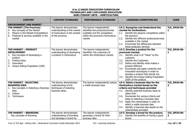 TLE-AF Horticulture Curriculum Guide | PDF