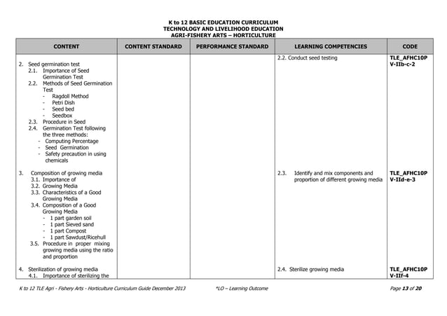 TLE-AF Horticulture Curriculum Guide | PDF