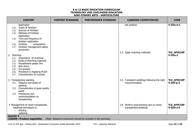 TLE-AF Horticulture Curriculum Guide | PDF