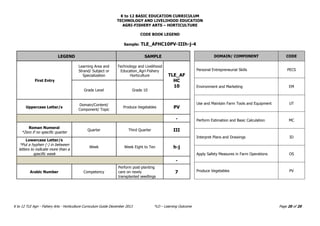 TLE-AF Horticulture Curriculum Guide | PDF