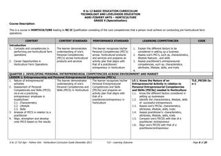 TLE-AF Horticulture Curriculum Guide | PDF