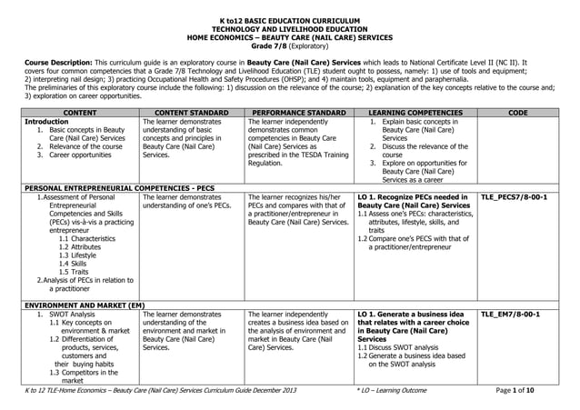 TLE/ HE Beauty Care Curriculum Guide | PDF