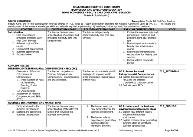 TLE/ HE Beauty Care Curriculum Guide | PDF