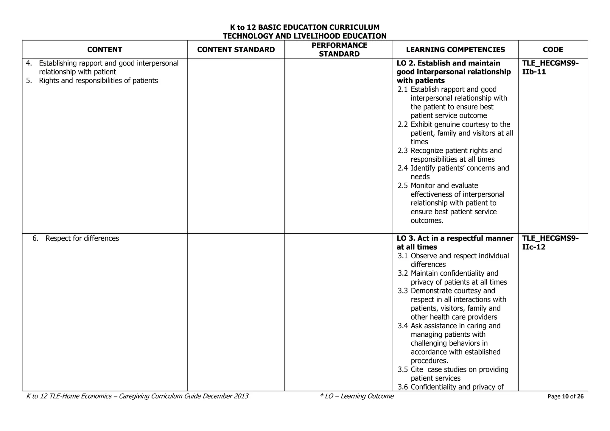 TLE/ HE Caregiving Curriculum Guide | PDF