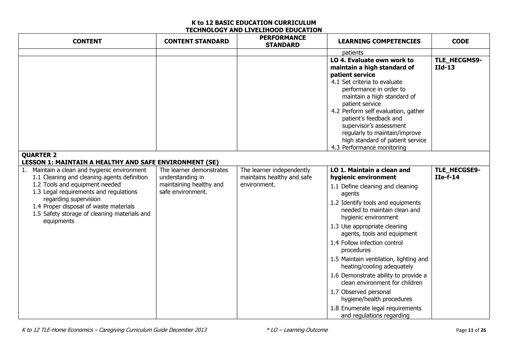 TLE/ HE Caregiving Curriculum Guide | PDF