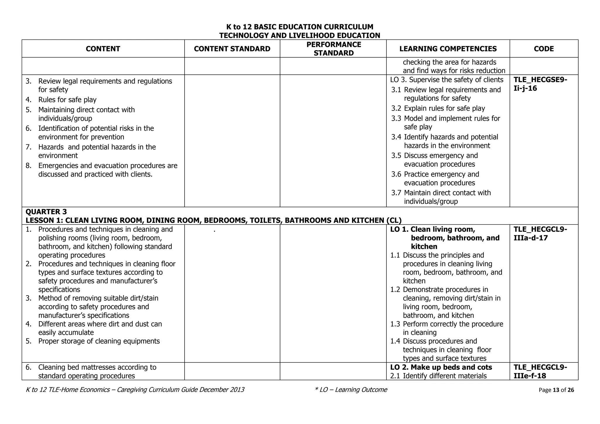 TLE/ HE Caregiving Curriculum Guide | PDF