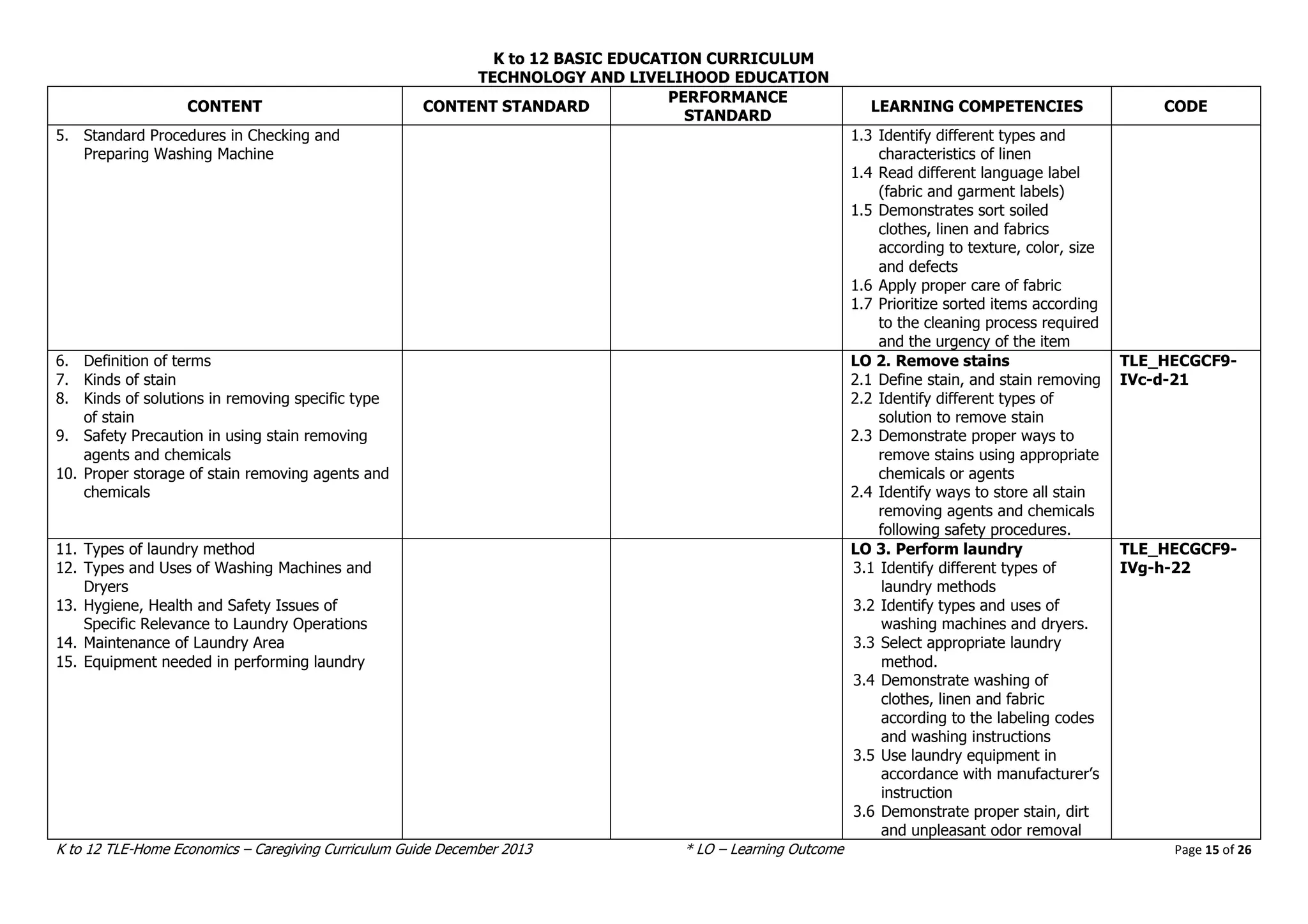 TLE/ HE Caregiving Curriculum Guide | PDF