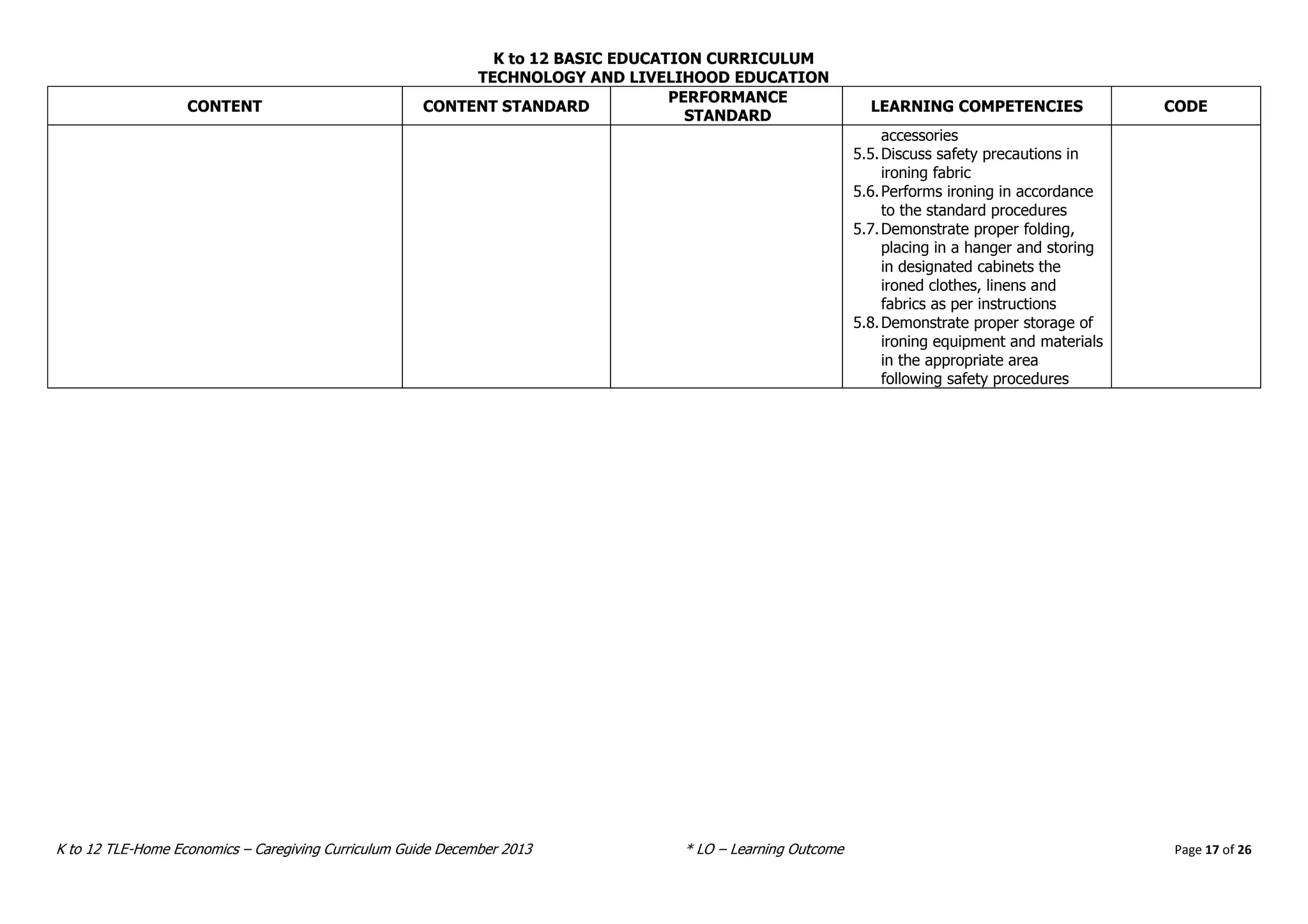 TLE/ HE Caregiving Curriculum Guide | PDF