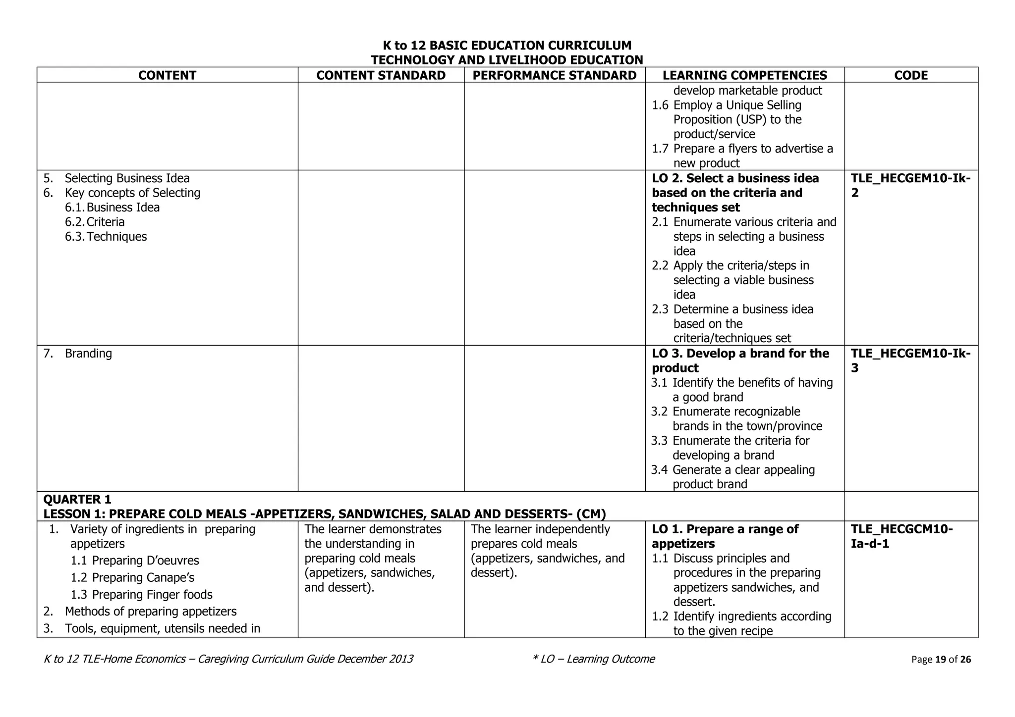 TLE/ HE Caregiving Curriculum Guide | PDF