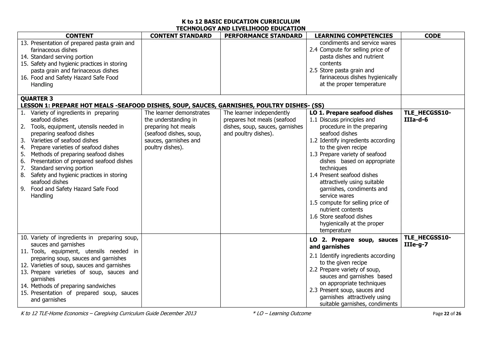 TLE/ HE Caregiving Curriculum Guide | PDF