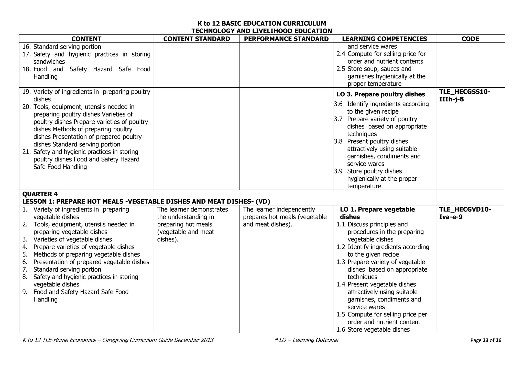 TLE/ HE Caregiving Curriculum Guide | PDF