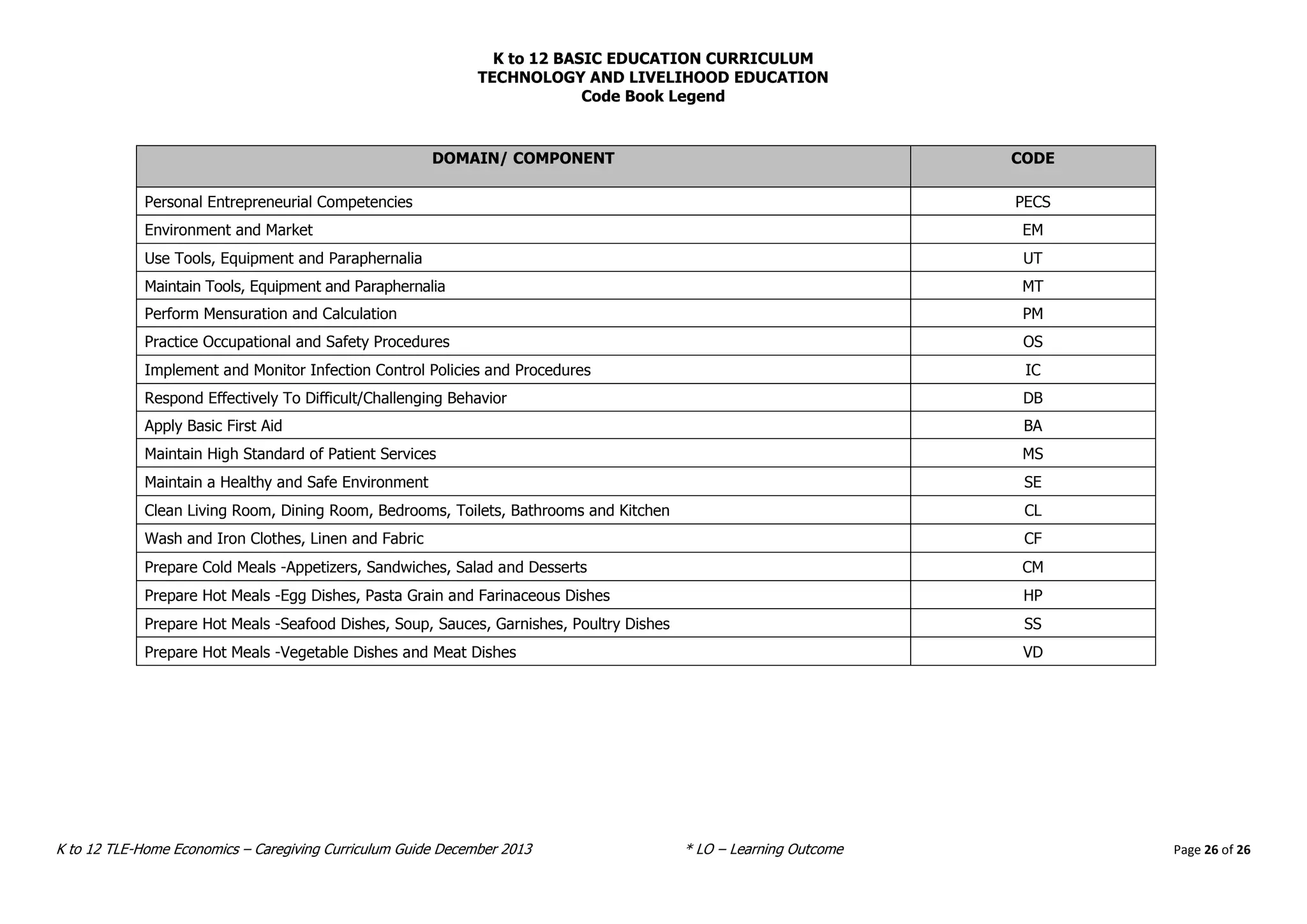 TLE/ HE Caregiving Curriculum Guide | PDF