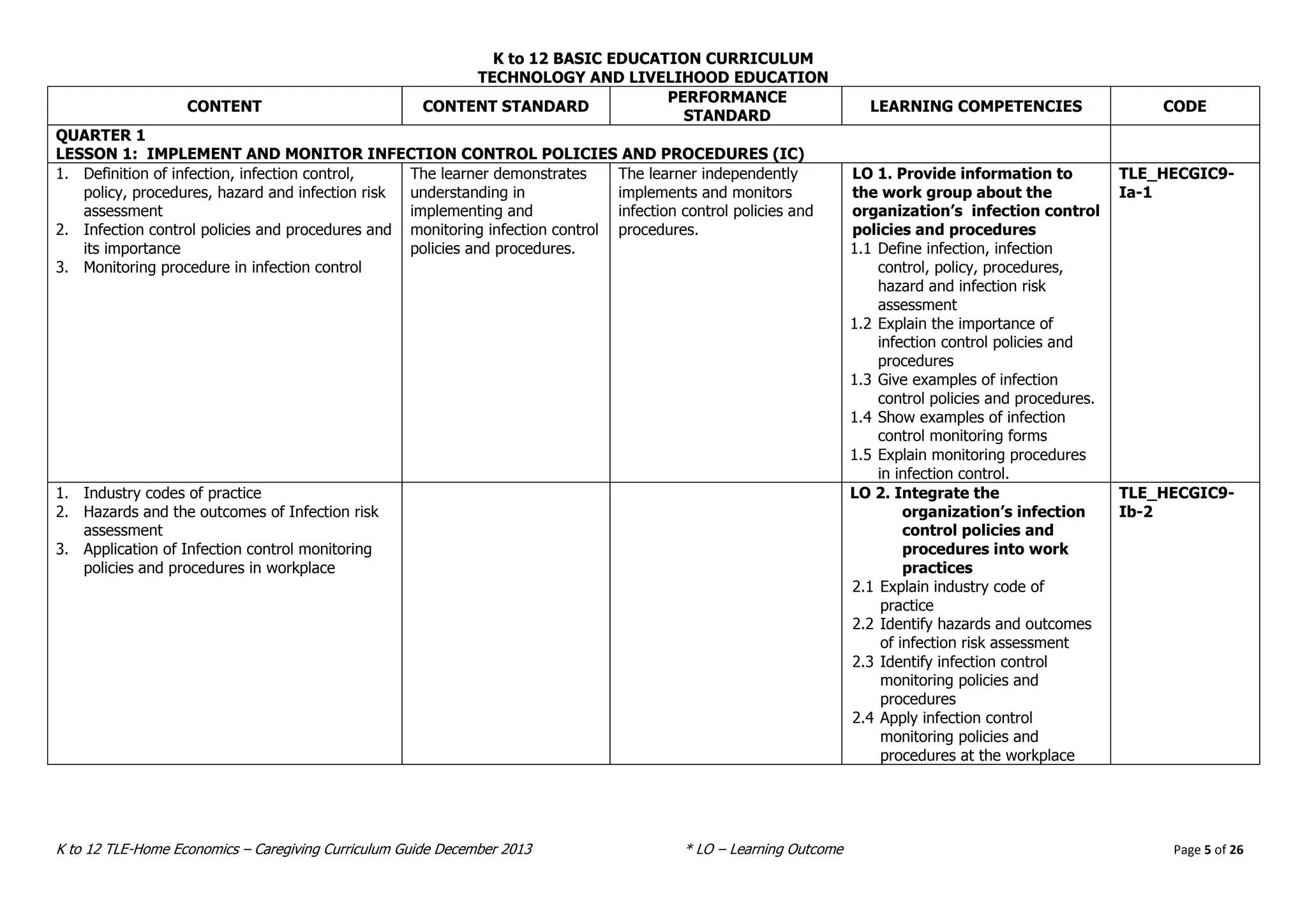 TLE/ HE Caregiving Curriculum Guide | PDF