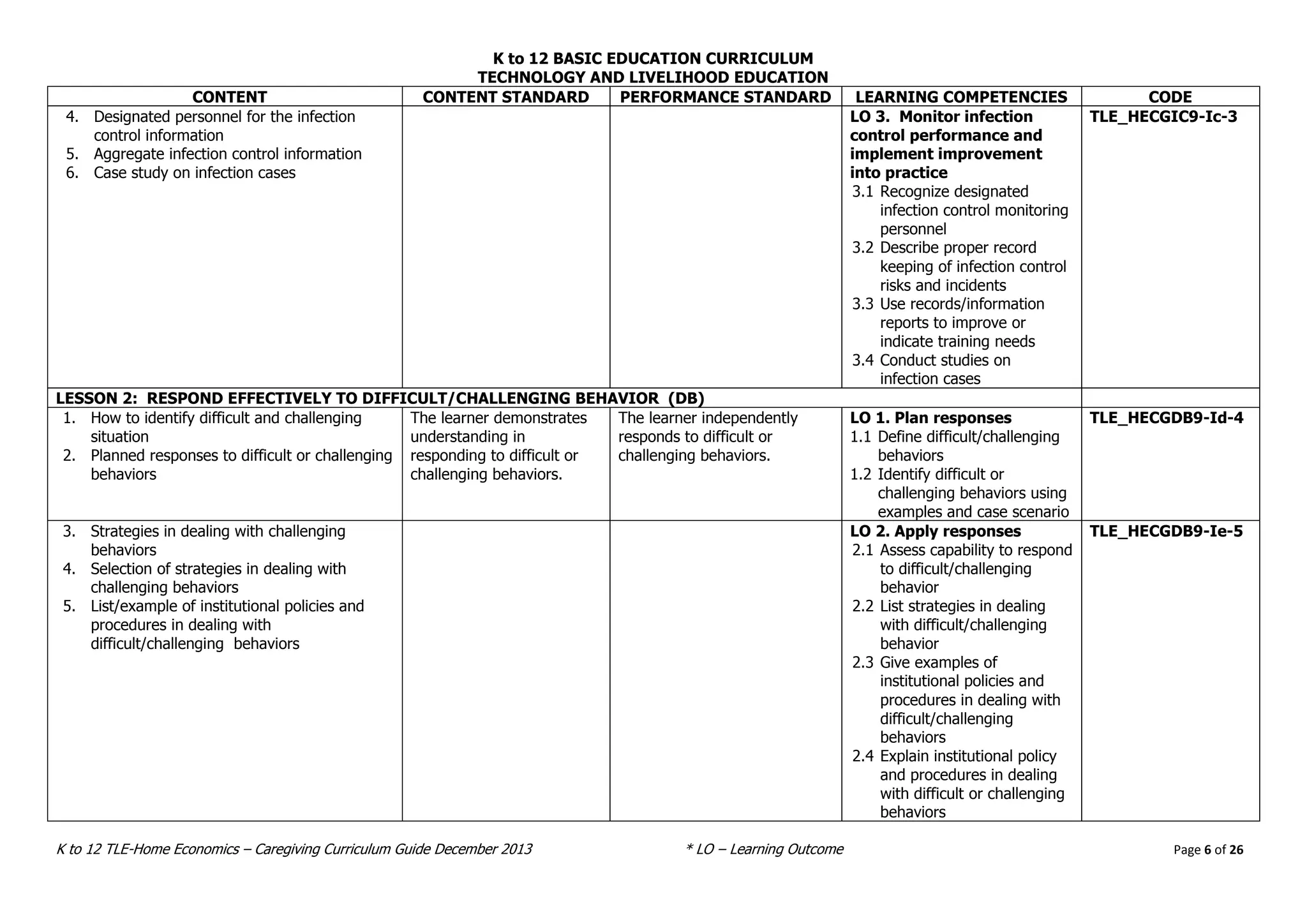 TLE/ HE Caregiving Curriculum Guide | PDF