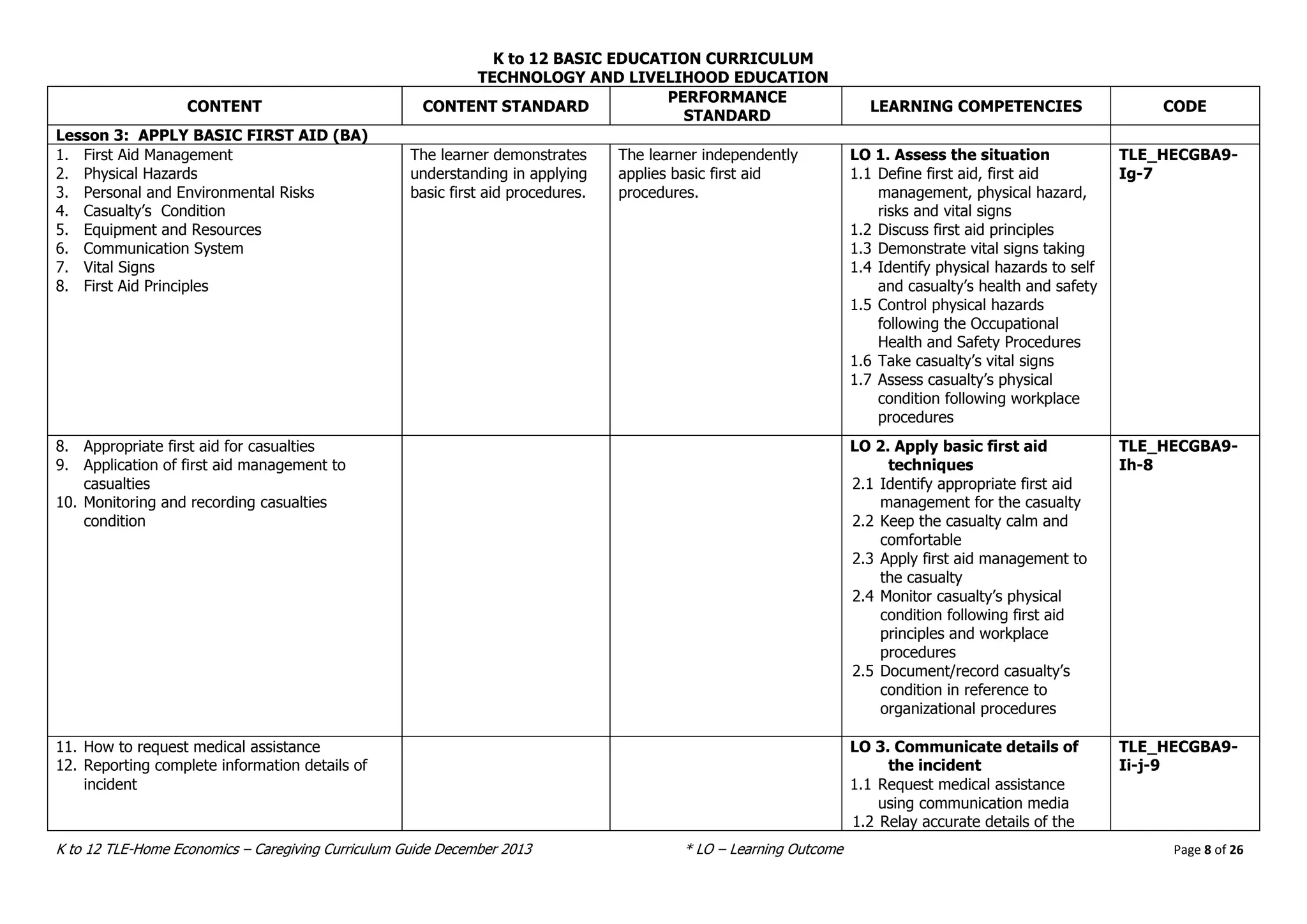 TLE/ HE Caregiving Curriculum Guide | PDF