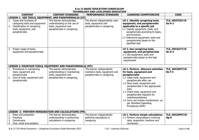 TLE/ HE Caregiving Curriculum Guide | PDF