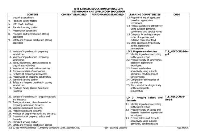 TLE/ HE Caregiving Curriculum Guide | PDF
