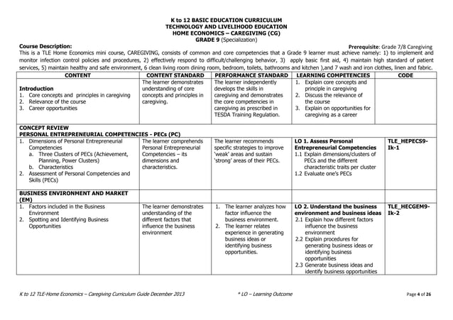 TLE/ HE Caregiving Curriculum Guide | PDF