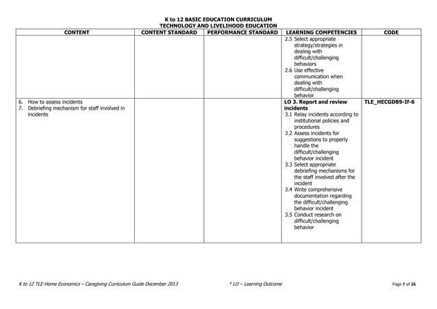 TLE/ HE Caregiving Curriculum Guide | PDF