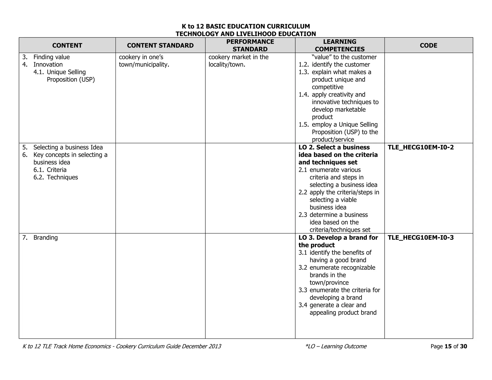 TLE/ HE Cookery Curriculum Guide | PDF