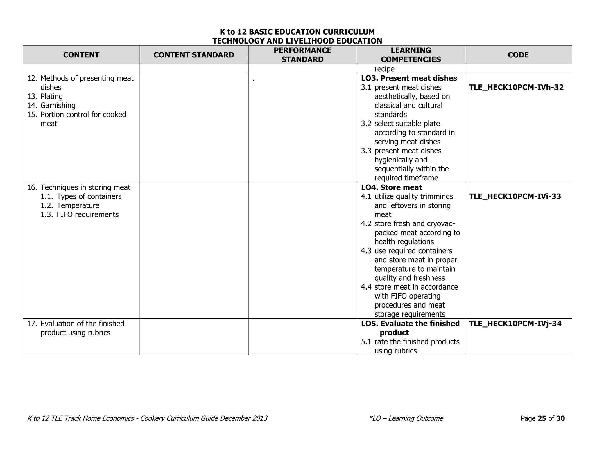 TLE/ HE Cookery Curriculum Guide | PDF
