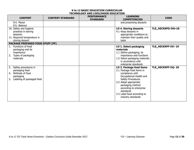 TLE/ HE Cookery Curriculum Guide | PDF