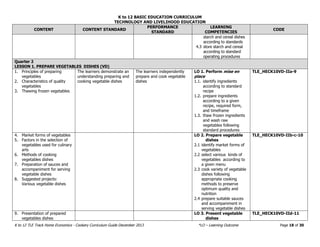 TLE/ HE Cookery Curriculum Guide | PDF
