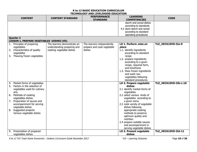TLE/ HE Cookery Curriculum Guide | PDF
