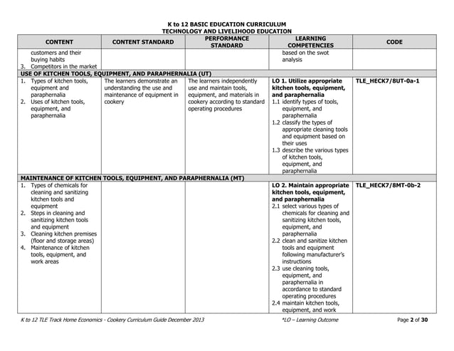 TLE/ HE Cookery Curriculum Guide | PDF