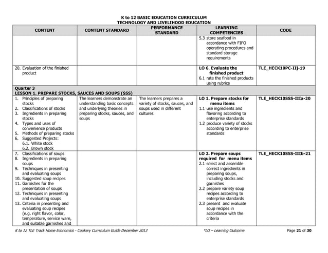TLE/ HE Cookery Curriculum Guide | PDF