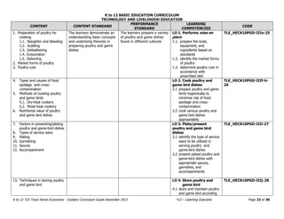 TLE/ HE Cookery Curriculum Guide | PDF